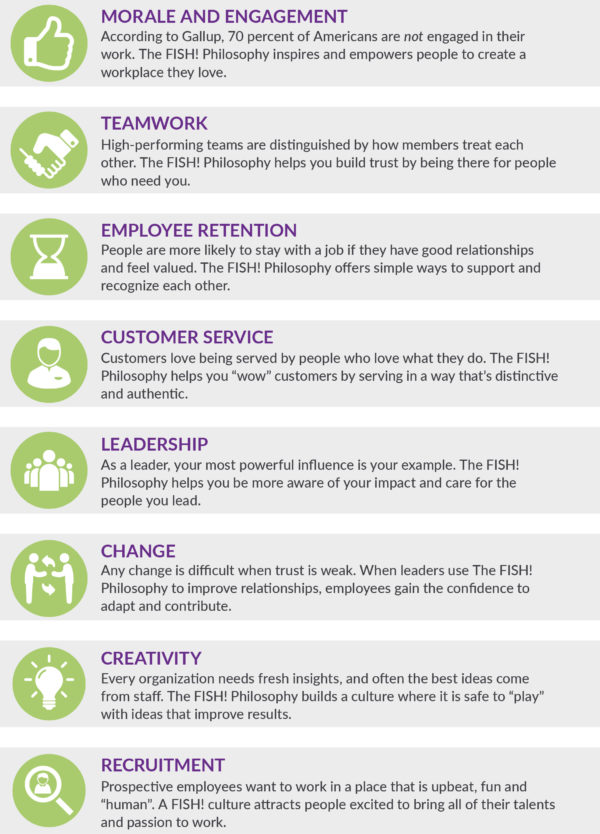 FISH – Ideas Management Consultants
